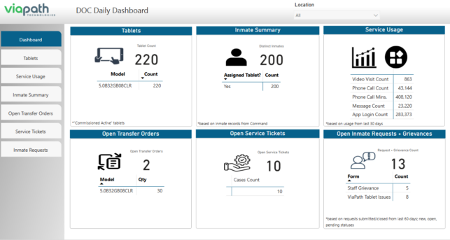 Safe Suite - ViaPath